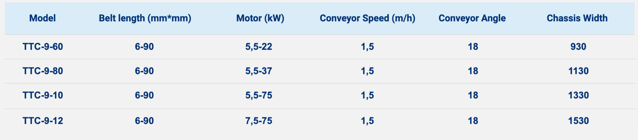 Belt Conveyors - TTC Mühendislik